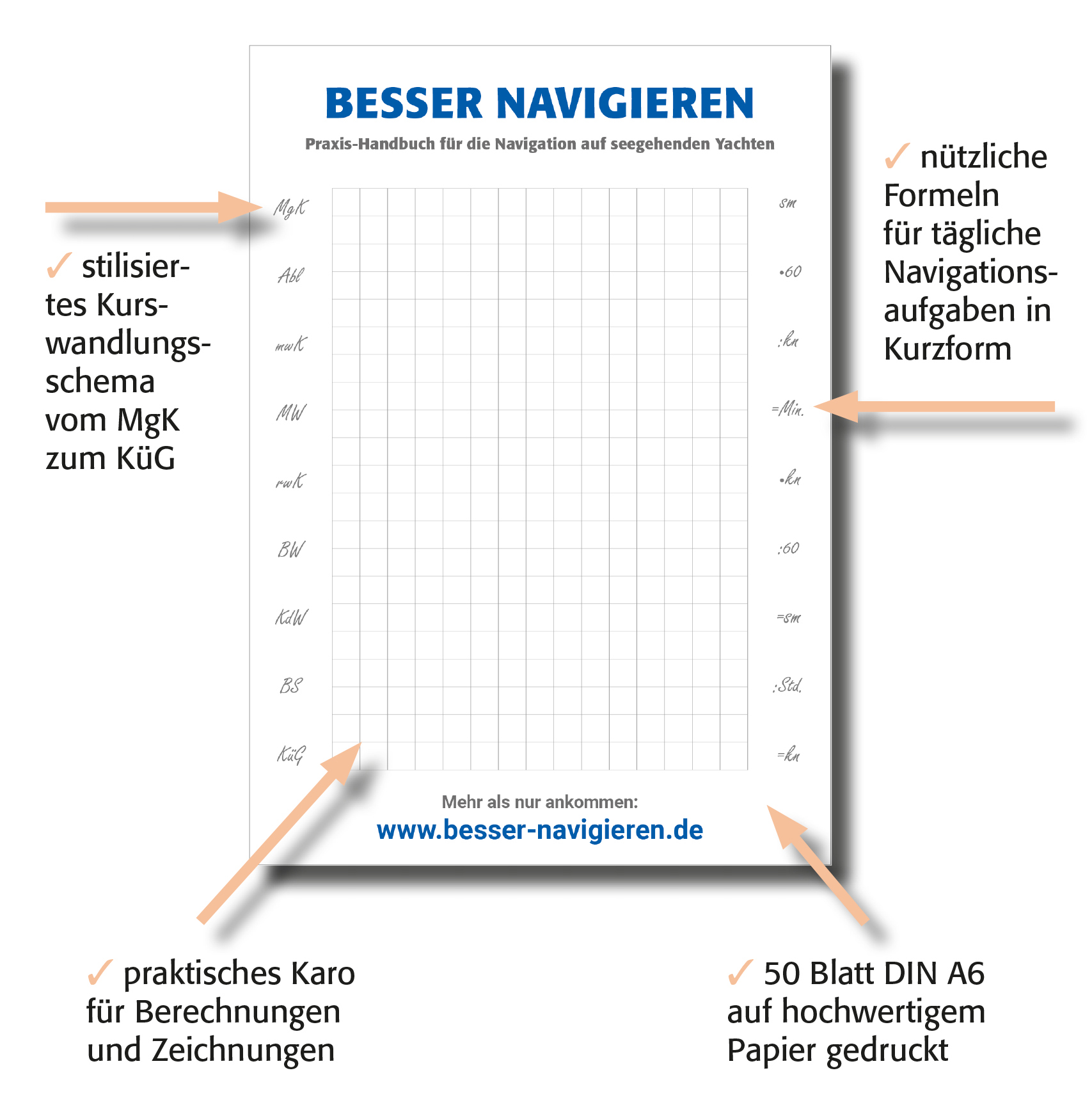 BESSER NAVIGIEREN Navi-Block (2er-Pack) - BESSER NAVIGIEREN